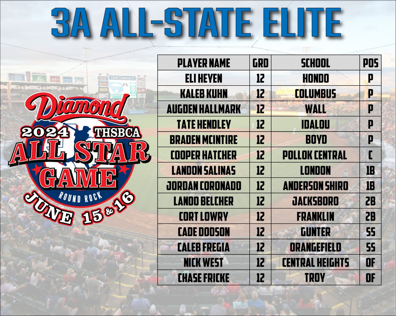 THSBCA All-Elite Teams | Texas Highschool BaseballTexas Highschool Baseball