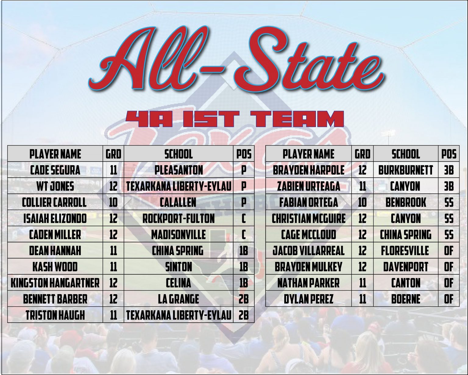 2024 THSBCA All-State Teams | Texas Highschool BaseballTexas Highschool ...