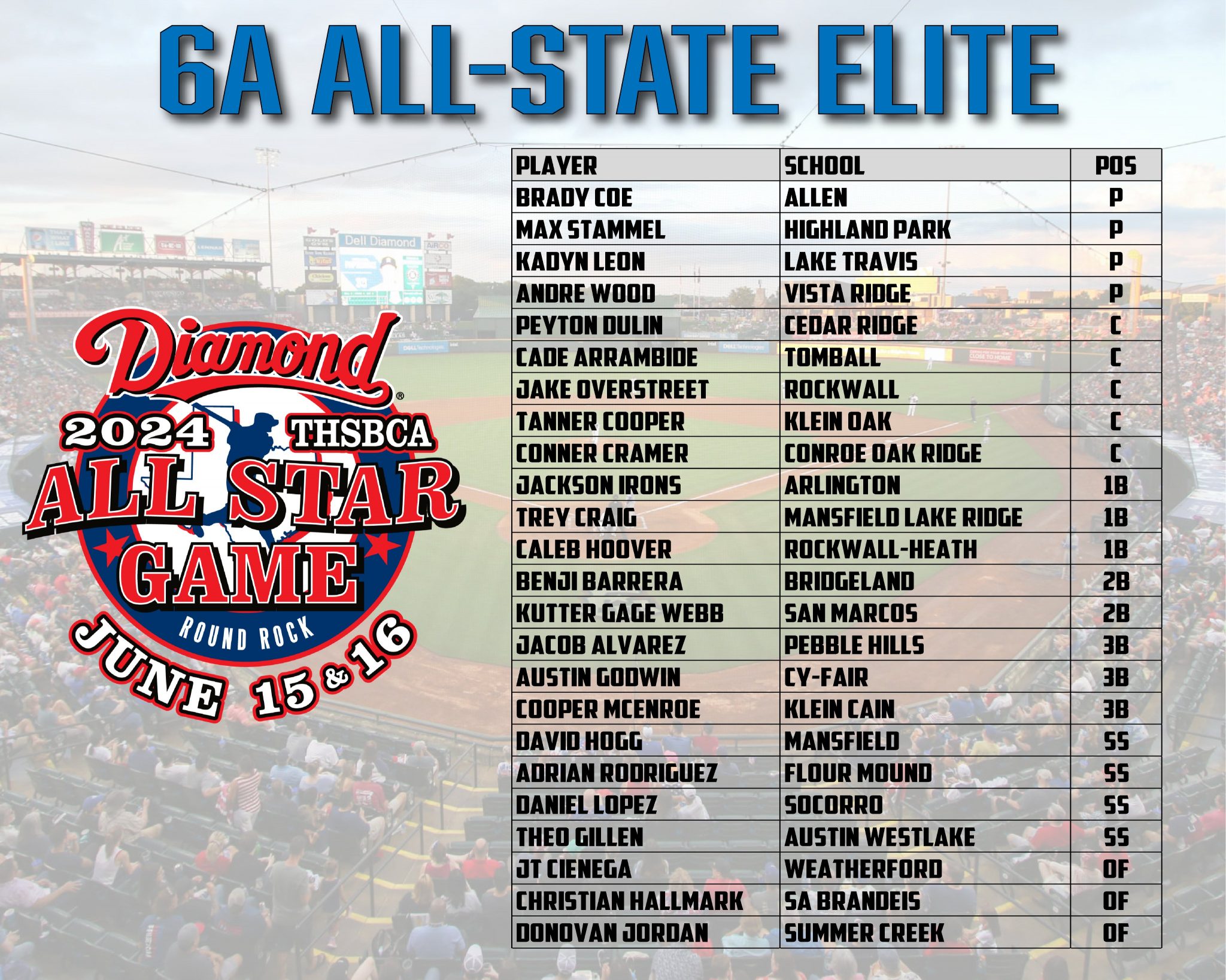 THSBCA All-Elite Teams | Texas Highschool BaseballTexas Highschool Baseball