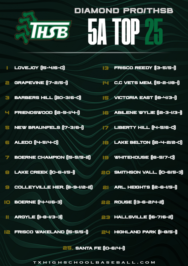 Diamond Pro/THSB Top 25 Rankings – 3/31 | Texas Highschool ...