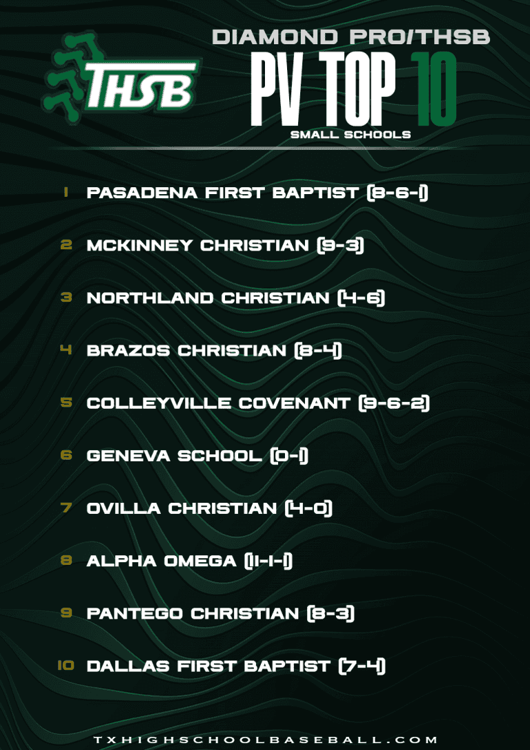 Diamond Pro/THSB Top 25 Rankings – 3/17 | Texas Highschool ...