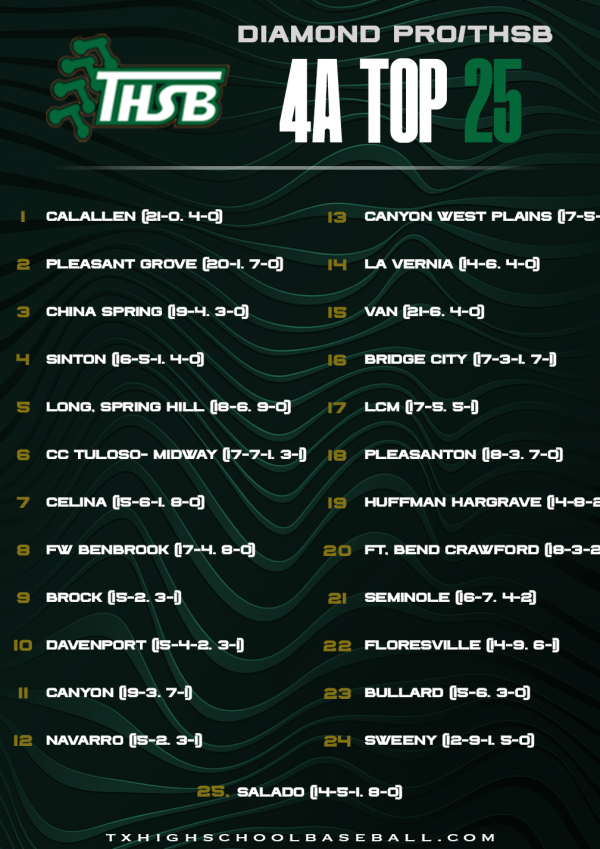 Diamond Pro/THSB Top 25 Rankings – 4/7 | Texas Highschool BaseballTexas ...
