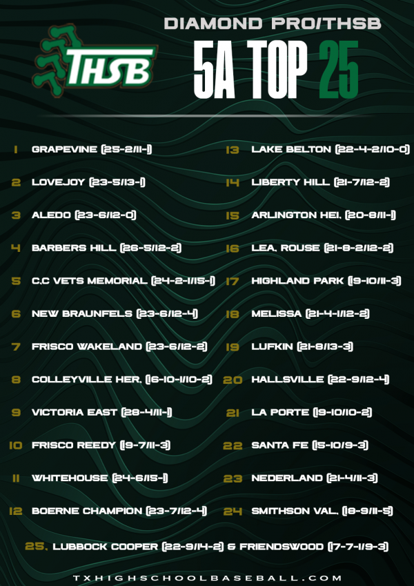 Diamond Pro/THSB Top 25 Rankings – 4/28 | Texas Highschool ...